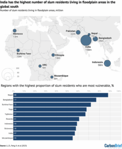 Third of ‘slum residents’ in global south are exposed to ‘disastrous ...