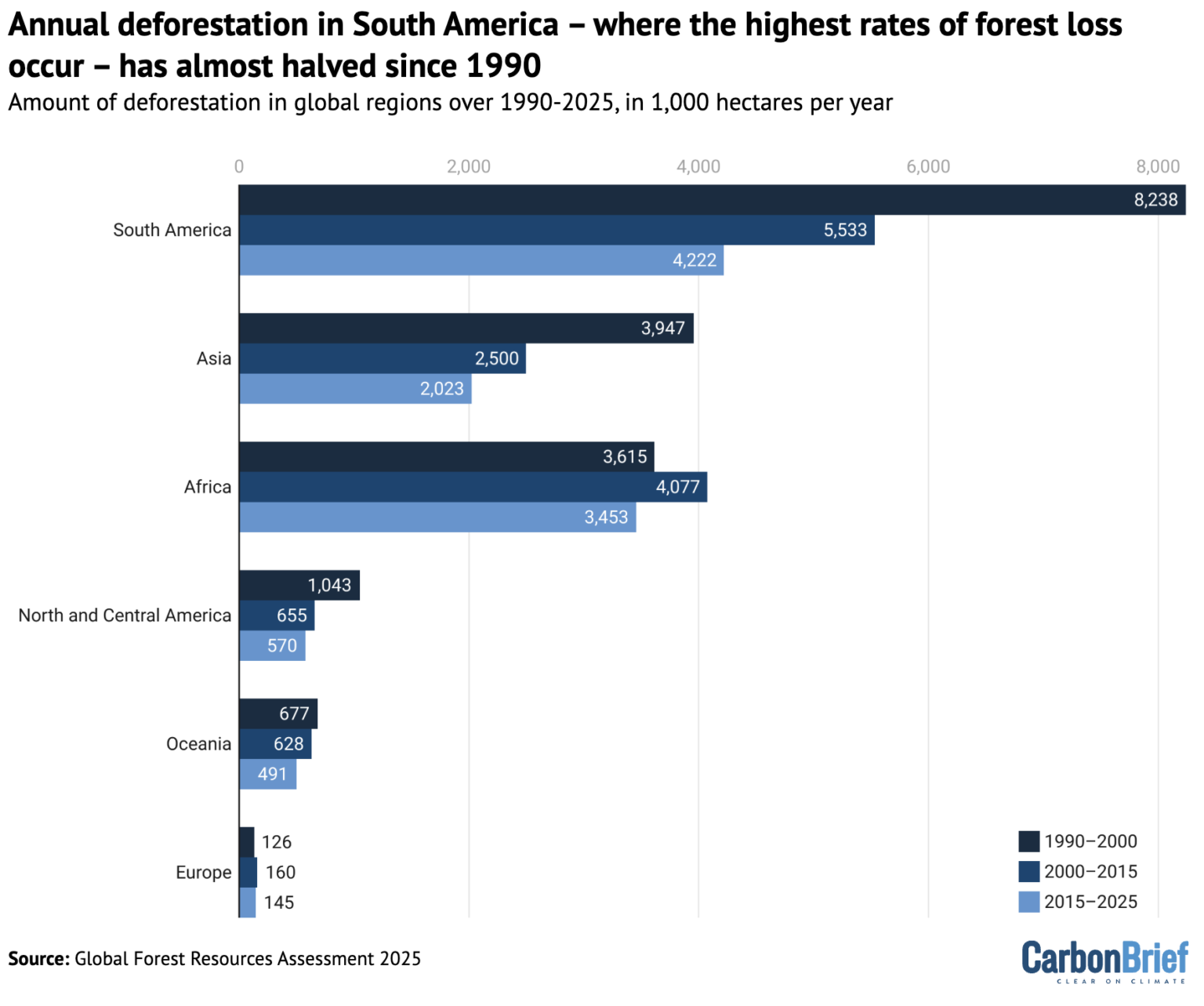 UN report: Five charts showing how global deforestation is declining ...